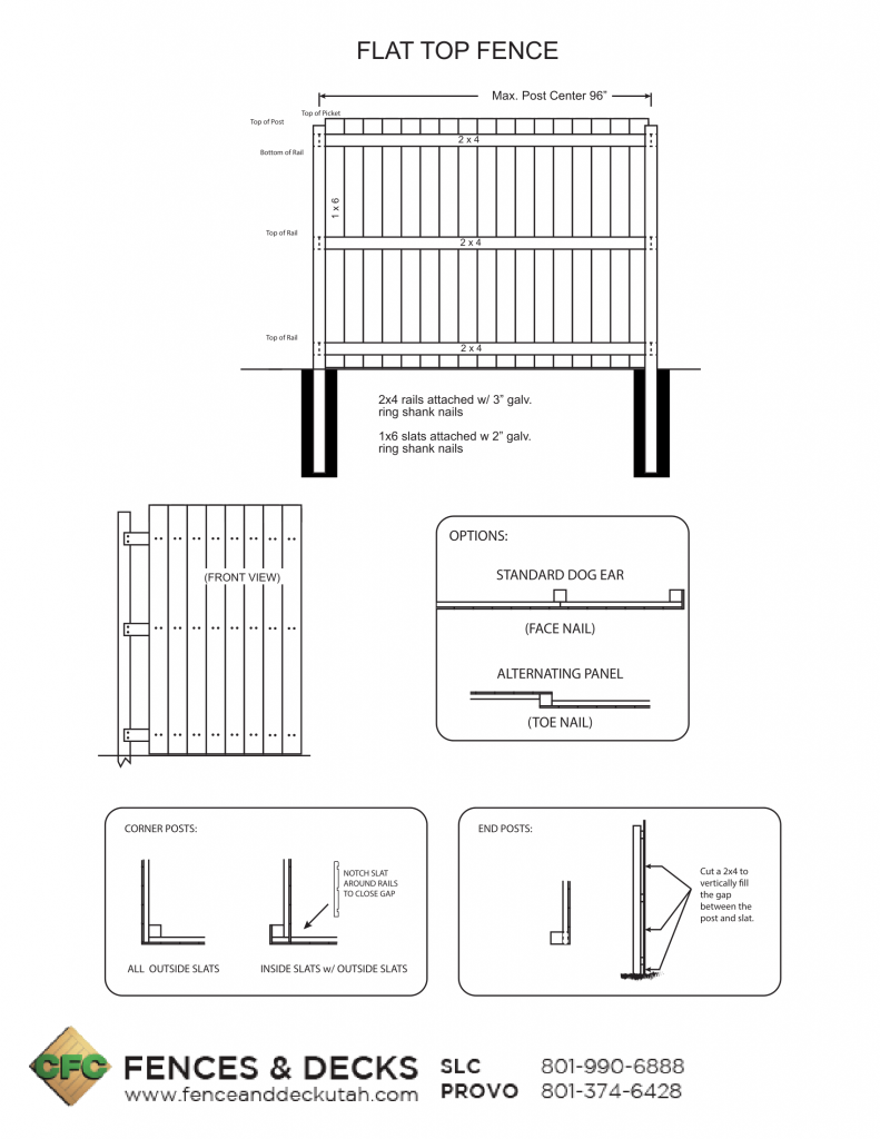 Fence Plans - CFC Fences & Decks