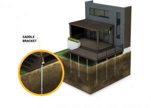 Helical Piers - CFC Fences & Decks
